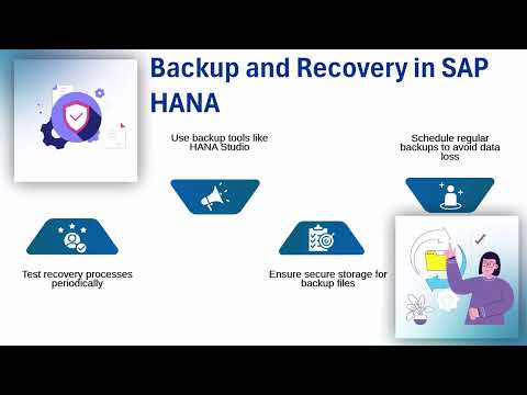 SAP HANA Technical Certification | SAP HANA Training Overview | SAP HANA Tutorial Tracks