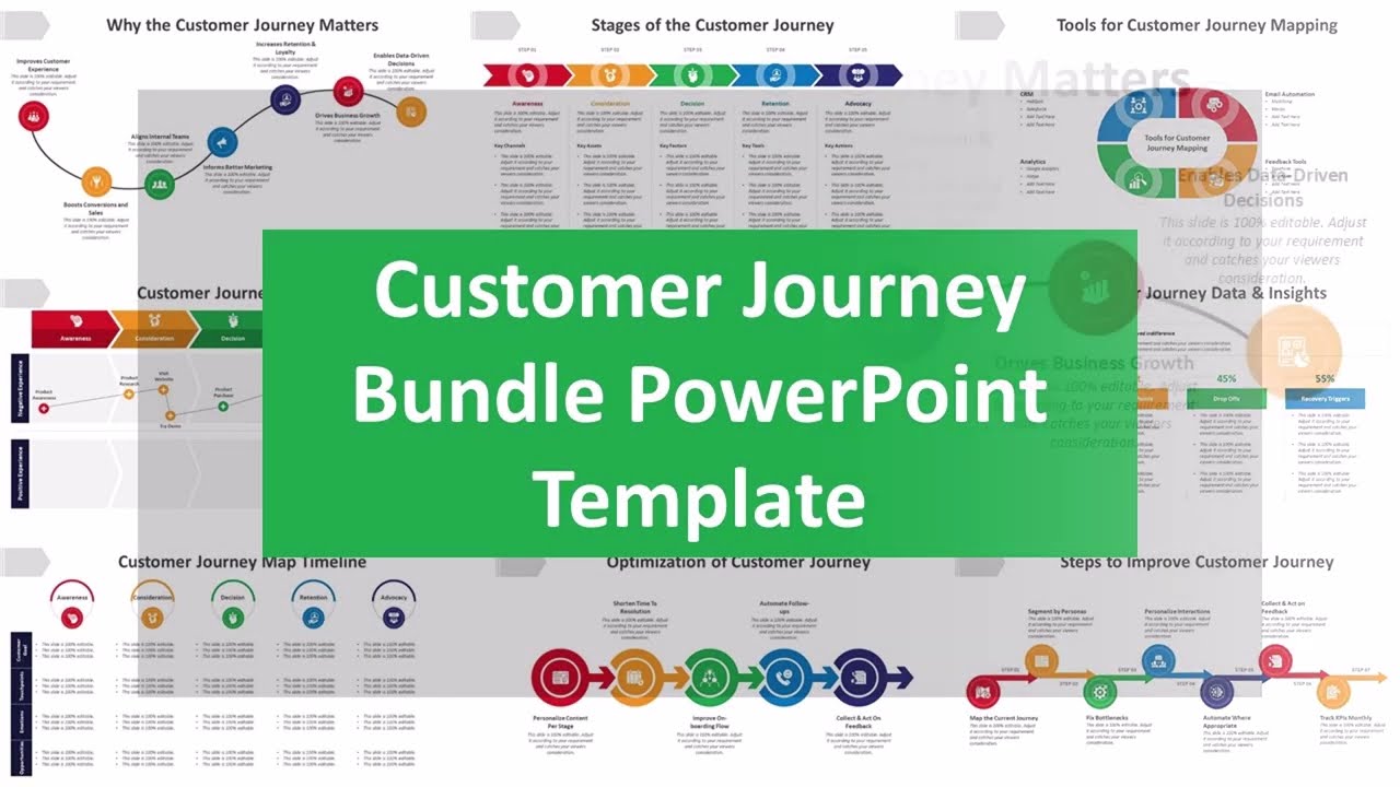 Customer Journey Bundle PowerPoint Template | Kridha Graphics