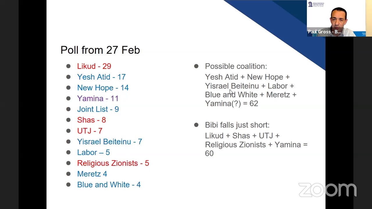 Israeli Elections 2021 – A Beginners’ Guide