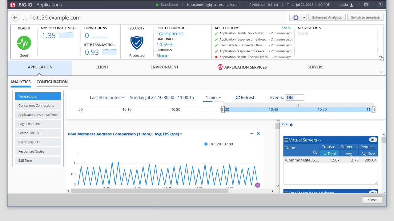 BIG-IP Cloud Edition: Using the Dashboard