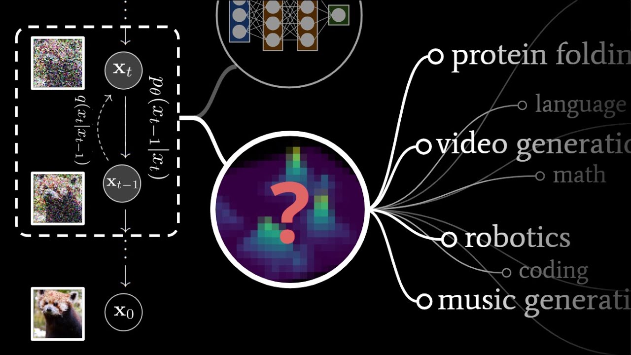 More Than Image Generators: A Science of Problem-Solving using Probability | Diffusion Models