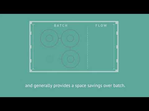 Continuous Flow Manufacturing Explainer