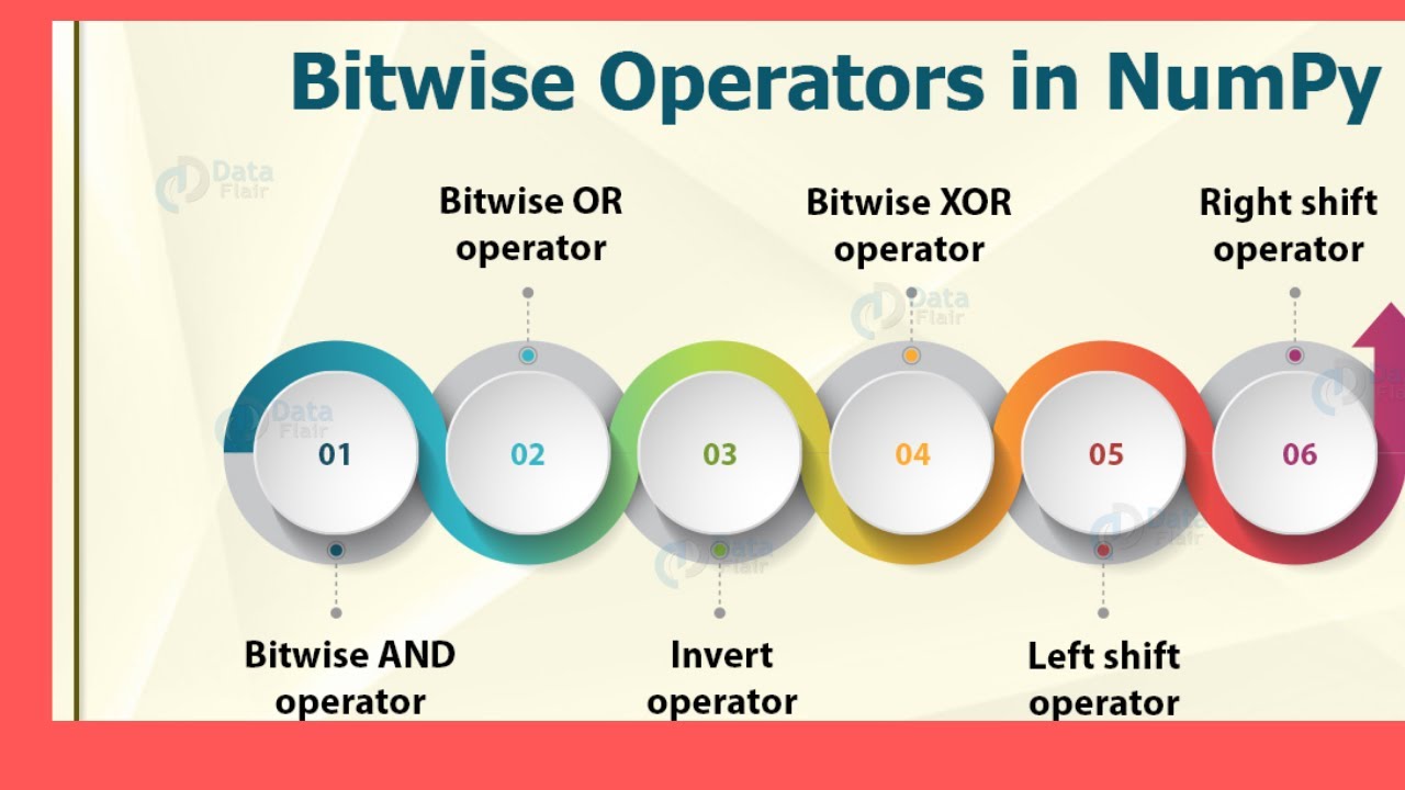 #50.  Numpy Bitwise Operators |Python Bitwise operators using Numpy|Python tutorial for beginners