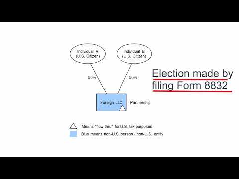 Default U.S. Tax Classification for Foreign LLCs