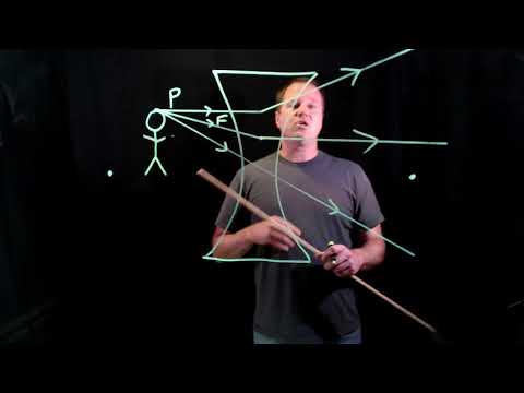 Principal Ray Diagram Biconcave Lens