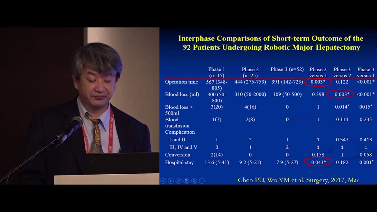 Learning Curve For Robotic Liver Surgery