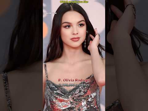 #taylorswift| top 10 most searched people on google in 2024 #shorts #shortsvideo