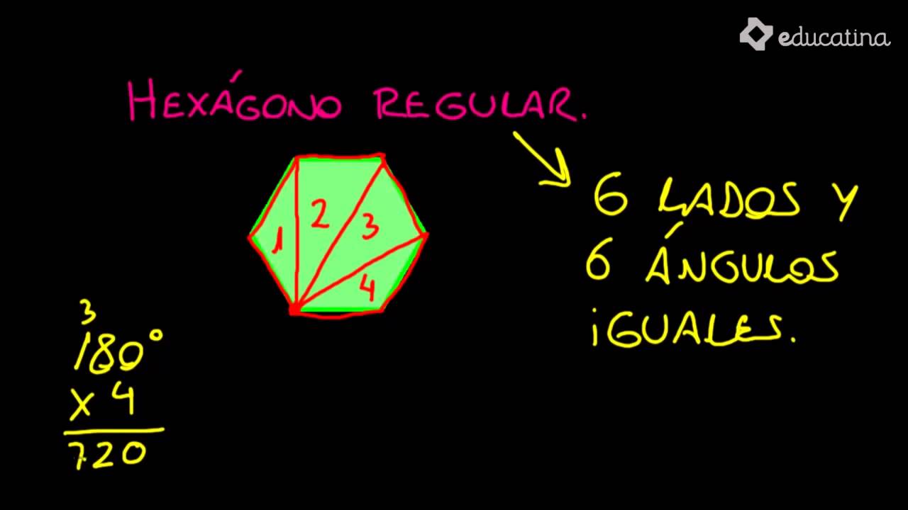 Educatina - Ángulos de un Hexágono Regular