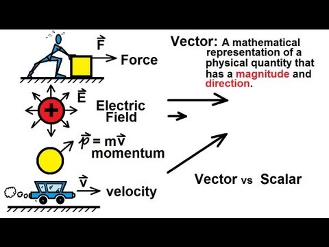 Physics 1 - Vectors (1 of 21) What Is A Vector?