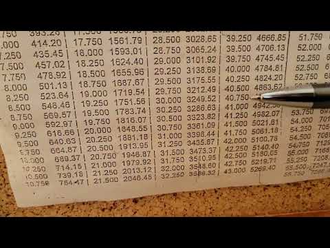 How to Read Clock Gauge at the Farm