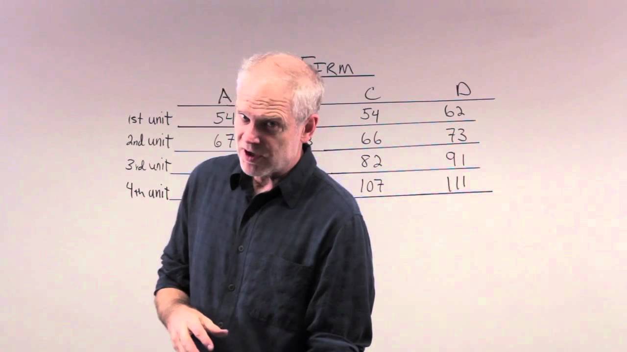 Econ1001 Chapter 10 Intro / Question 1