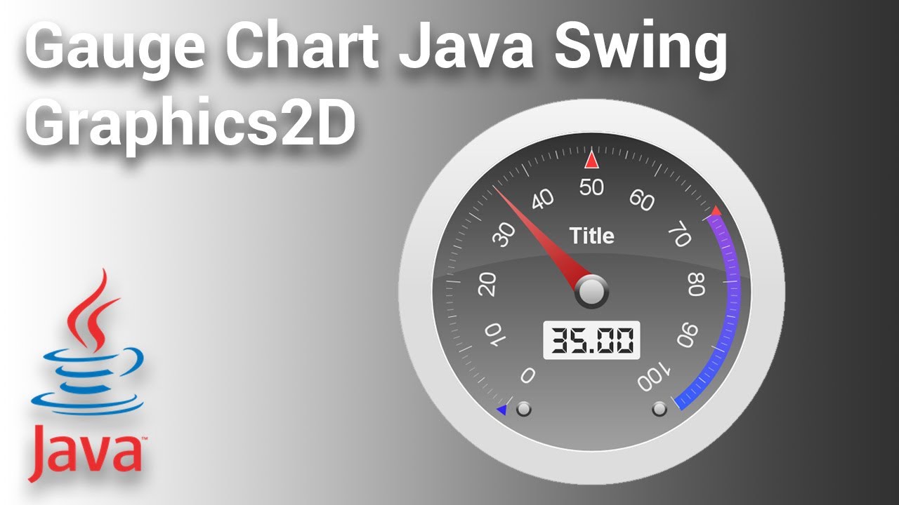 Java Swing - Gauge Chart Custom Using Graphics2D