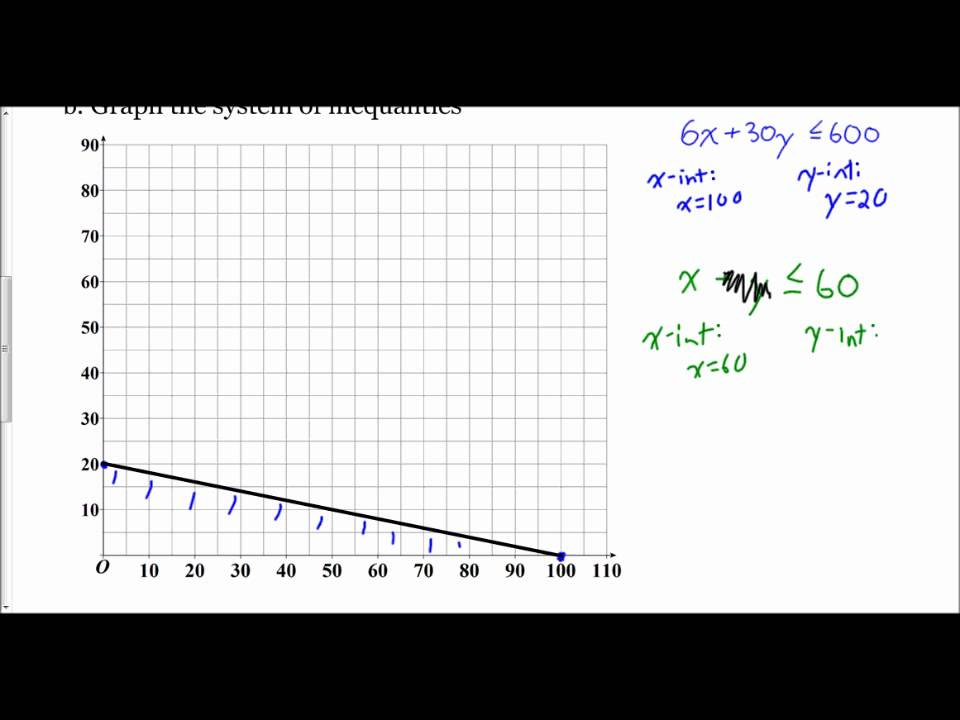 Lesson 3.4 (Part 2) - Application of Linear Programming (Example 2)
