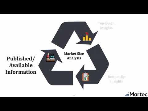 Market Sizing Webinar - The Martec Group