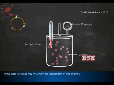 Thermodynamics states variables and equation of state