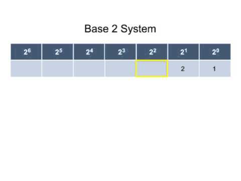 Binary to Decimal Conversion