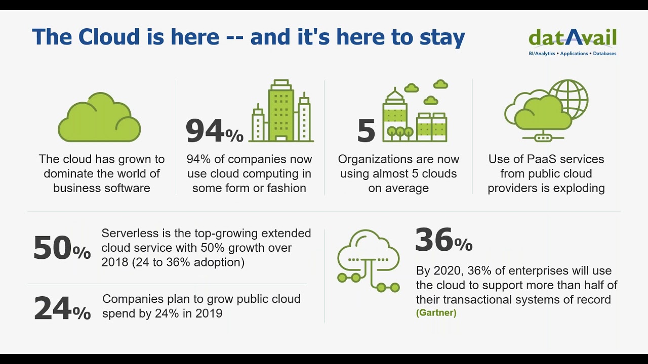 Essbase On-prem to Essbase 19c Cloud – How, When and Why