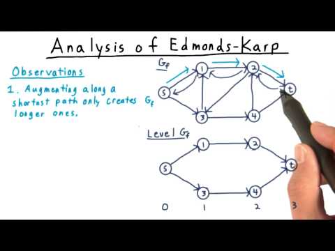 Learn Analysis of Edmonds Karp Georgia Tech Computability Complexity Theory Algorithms - Mind Luster