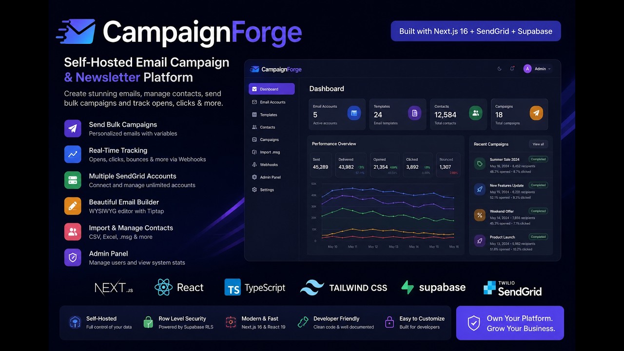 CampaignForge — SendGrid Email Campaign Manager Demo