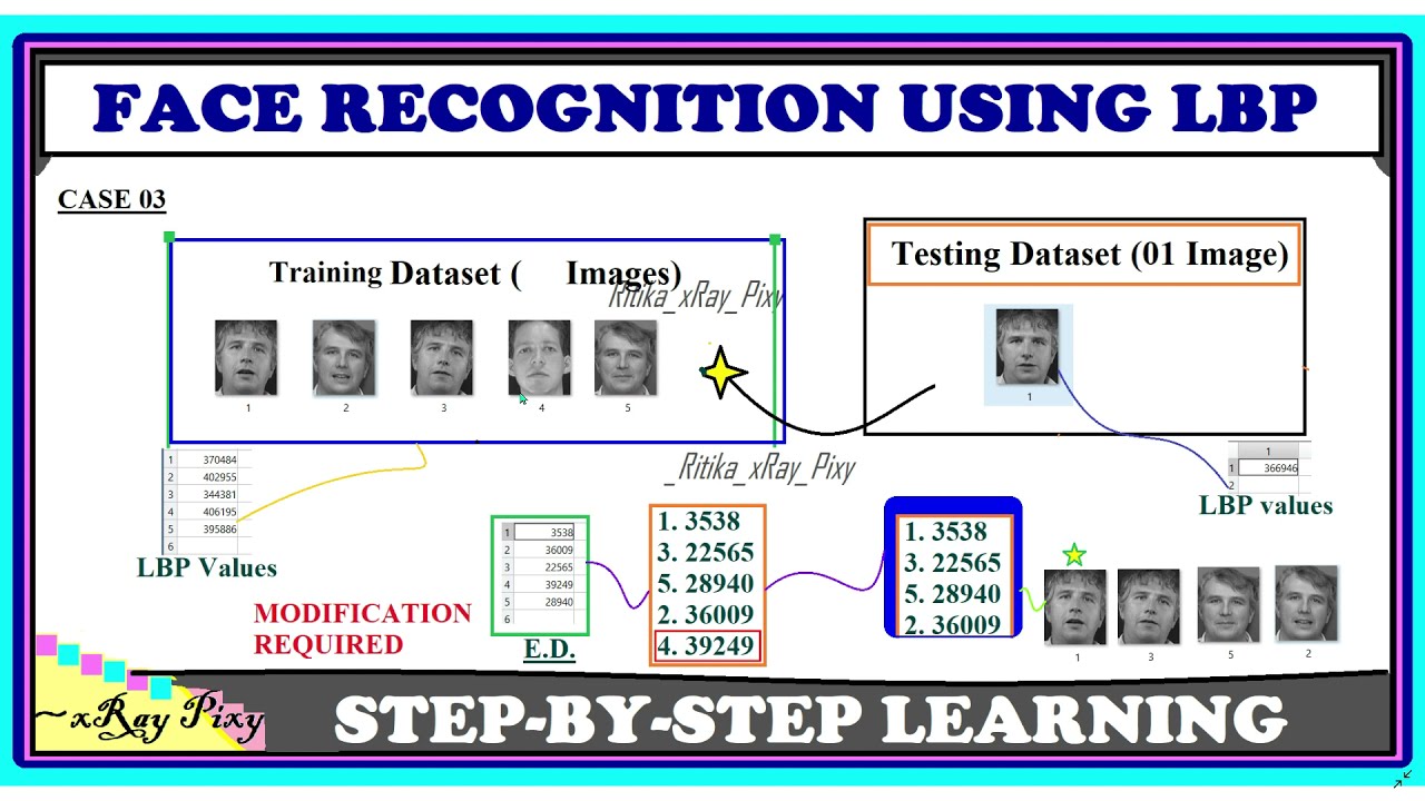 Learn Face Recognition STEP-BY-STEP using Local Binary Patterns (LBP) ~xRay Pixy