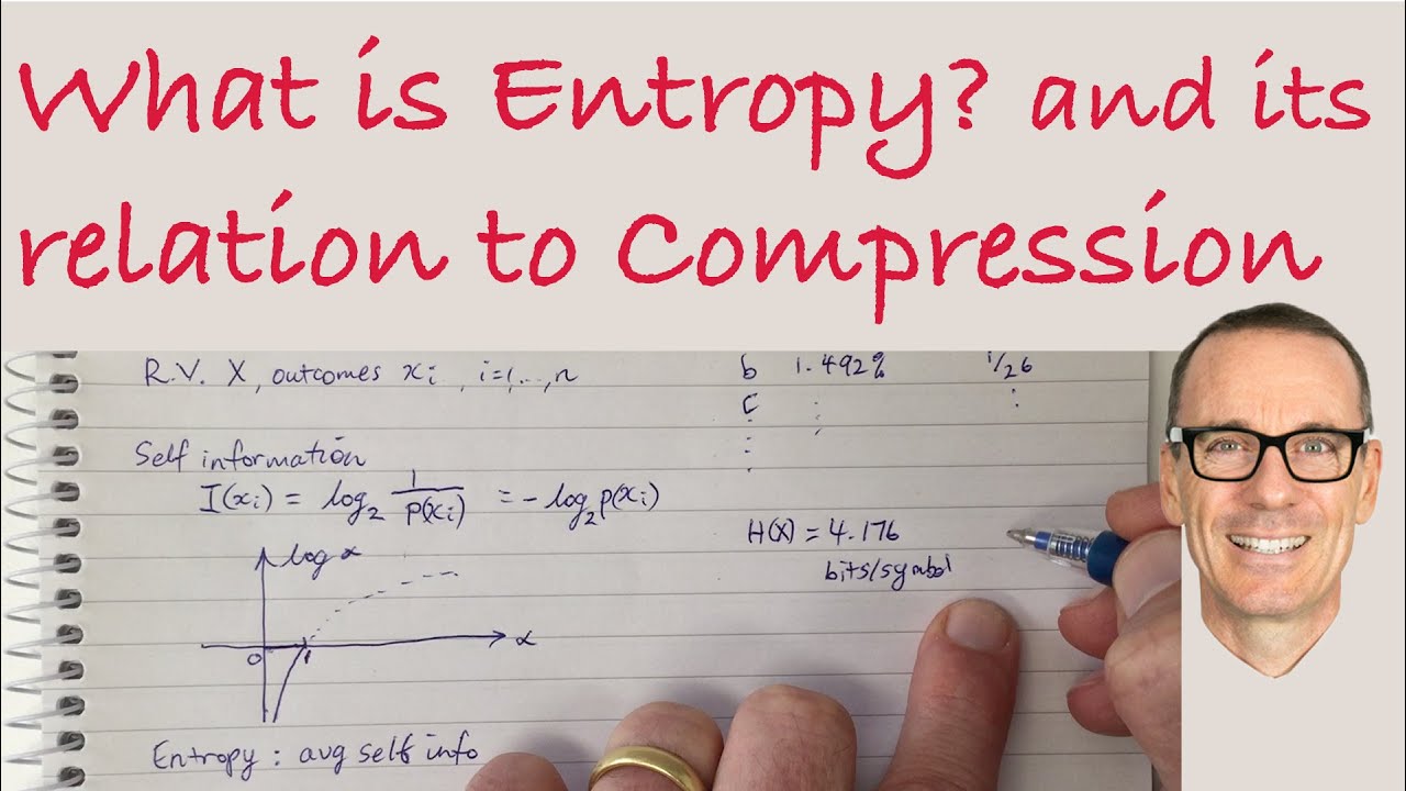 What is Entropy? and its relation to Compression