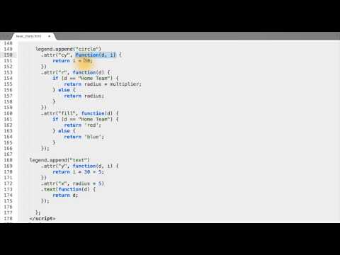Learn Adding Circles to the Legend Data Visualization and D3 js - Mind Luster
