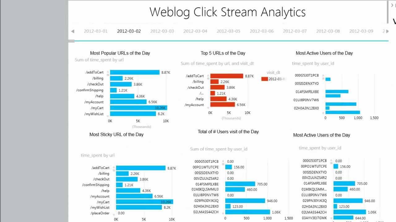 Online Retail Analytics - on Windows HDInsights