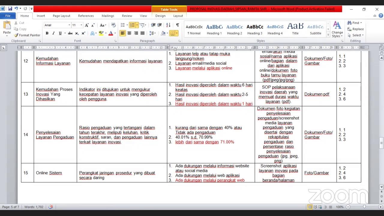 Contoh SK Tim Inovasi