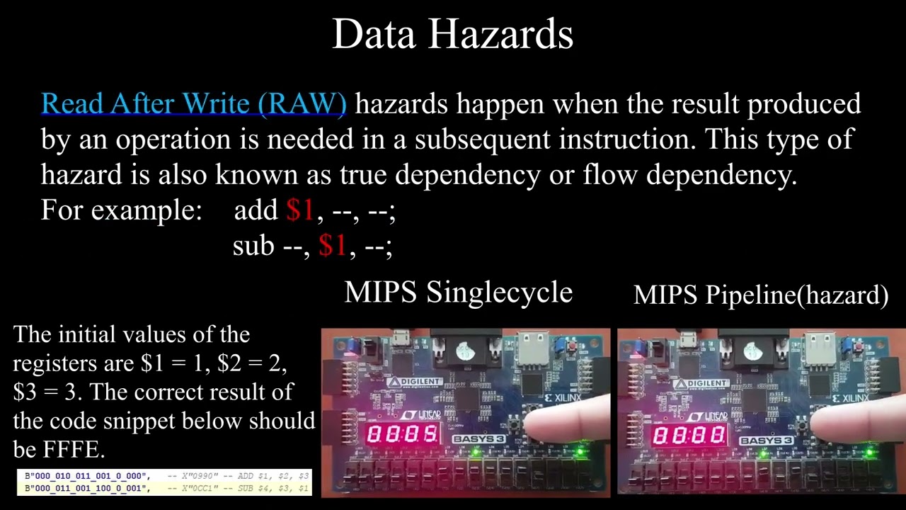 Lab09 AC MIPS Pipeline Hazards
