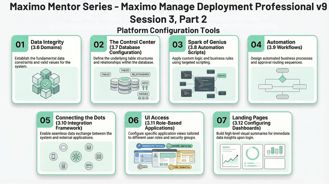 Maximo Mentor Series: Session 3, Part 2 – Platform Configuration Tools.