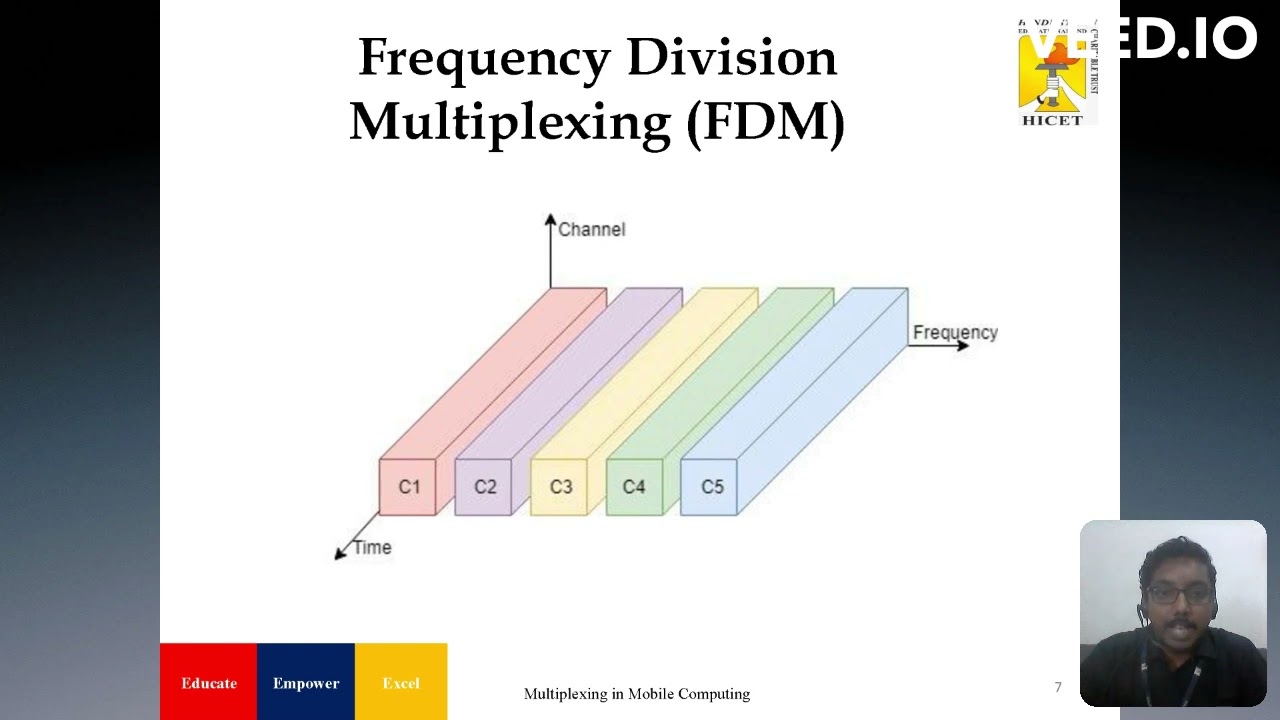 Mobile Computing - Multiplexing