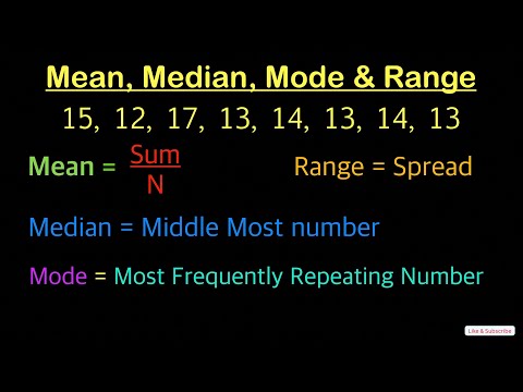 How to Mean, Median, Mode, and Range explained with easy examples.