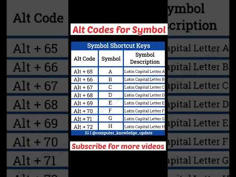 Alt Codes for Symbols #shorts #altcode #symbols