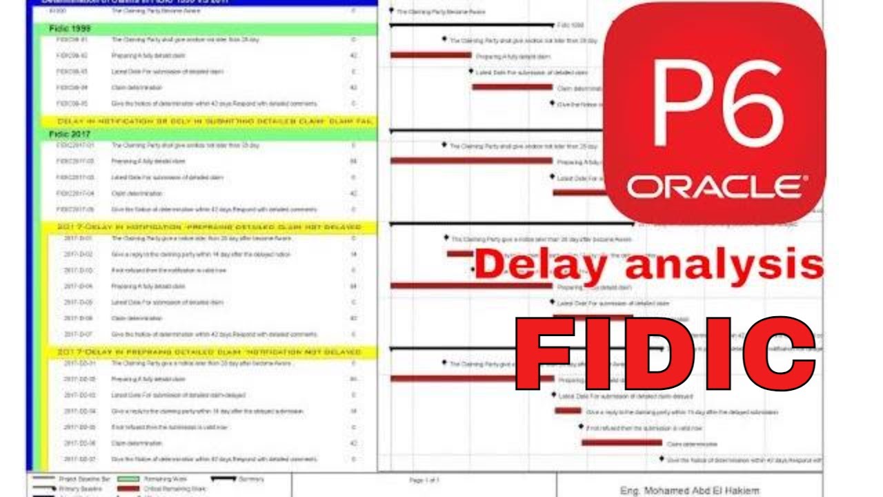 Delay analysis in Construction Claims, FIDIC 1999 VS FIDIC 2017, Time Frames.
