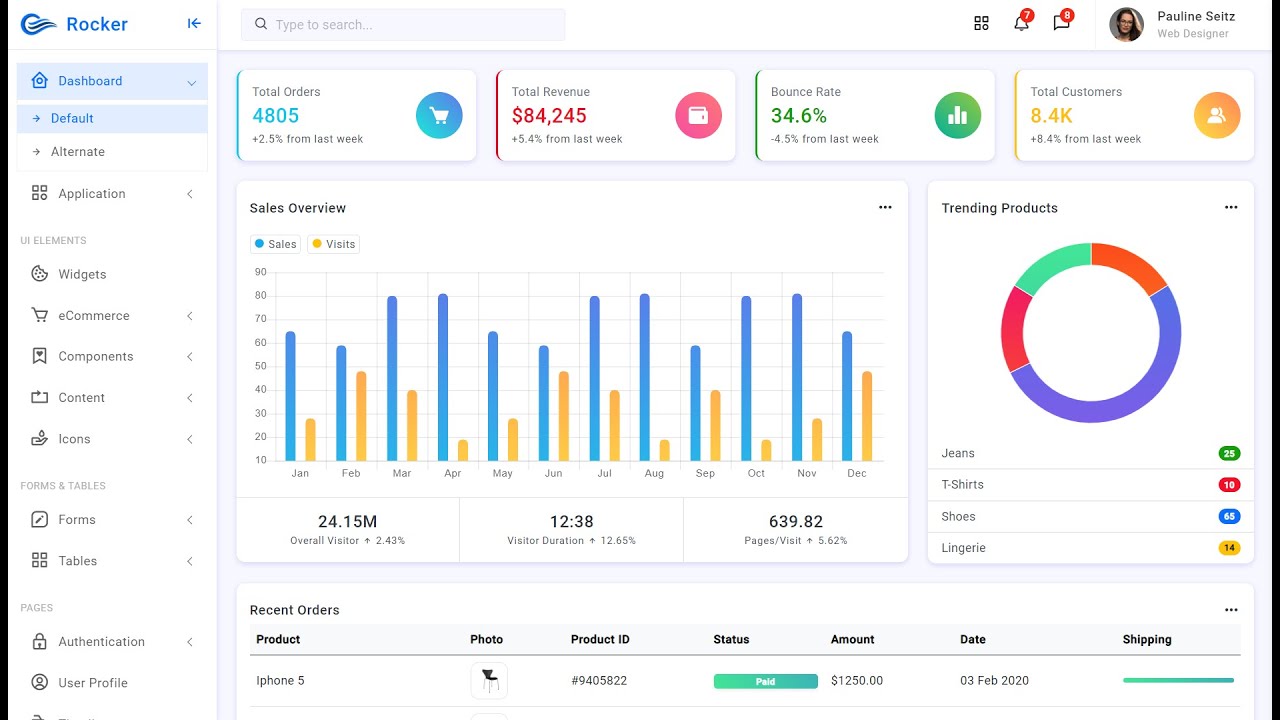 Bootstrap 5 Ecommerce HR Free Admin Dashboard Template