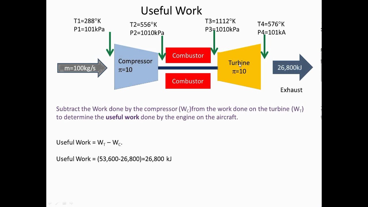 Ideal Jet Analysis Part 1