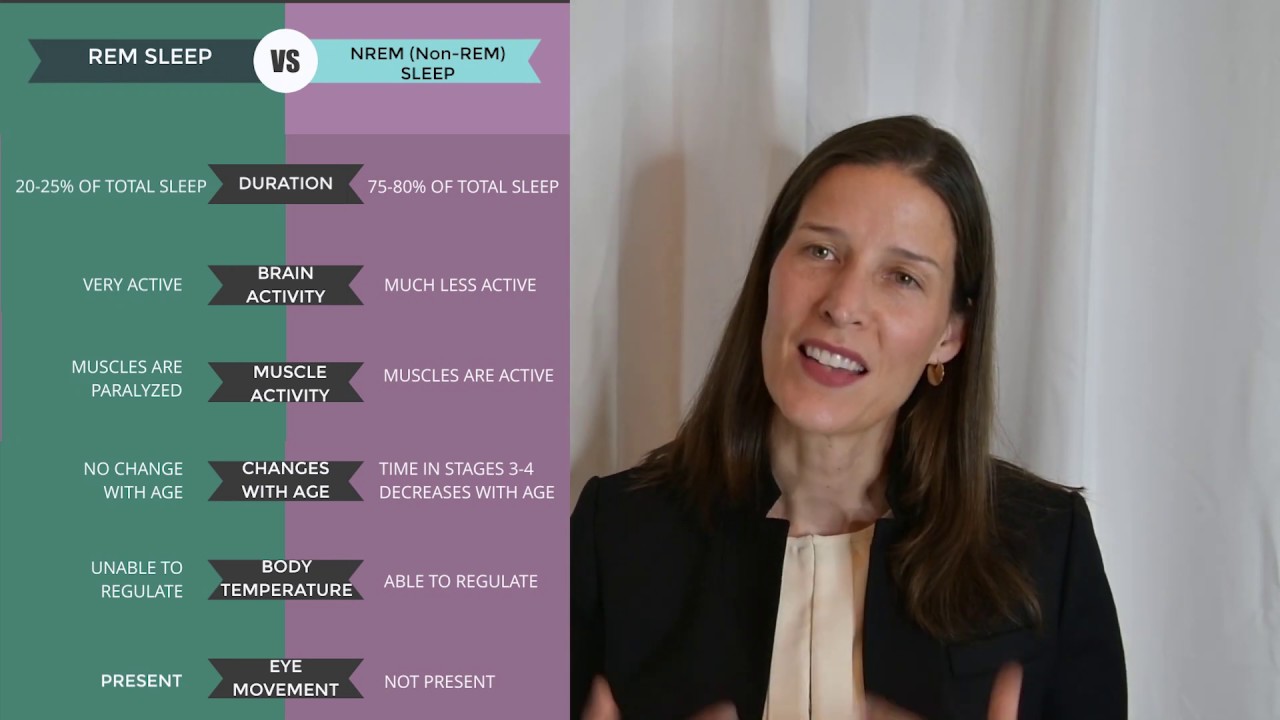 How Sleep Changes as We Age