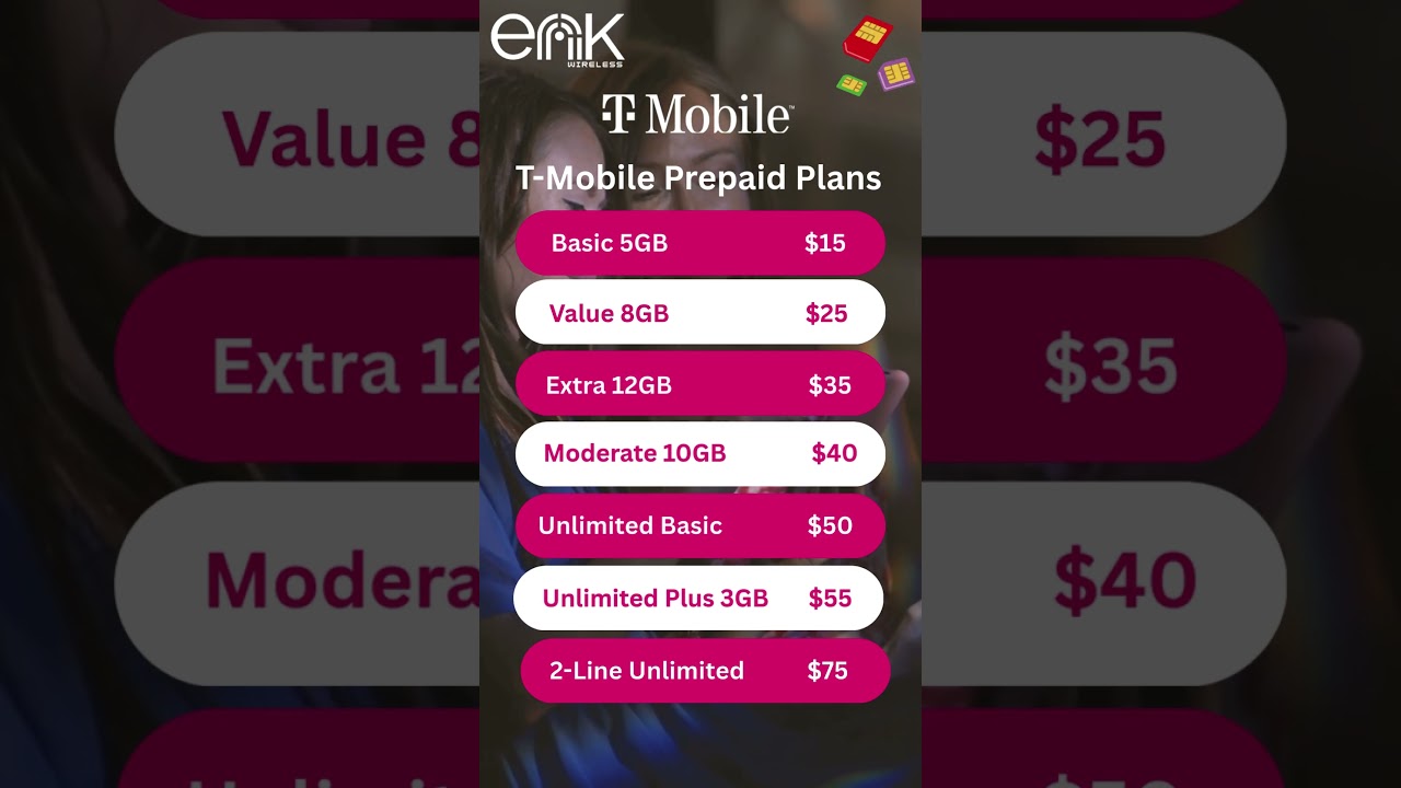 One of the best wholesale sim card Distributor | ✅ T-Mobile Prepaid Plans 2025 | ENK Wireless