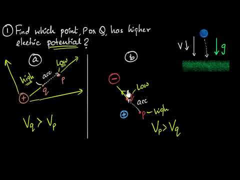 Electric pot.: Where is potential (energy) more? (video) | Khan Academy