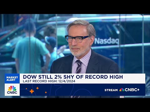 Small and mid cap area is a place for significant growth, says Aperture's Peter Kraus