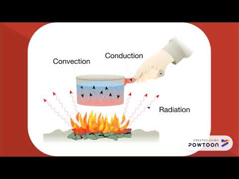 Thermal Energy explained