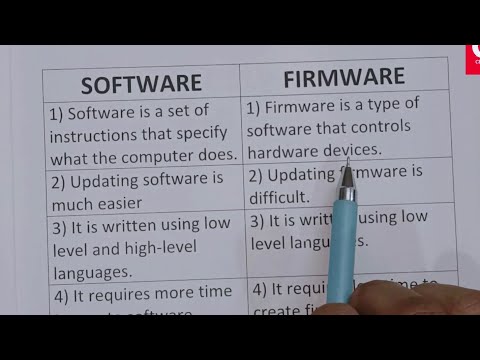 Difference Between Software And Firmware?-Class Series