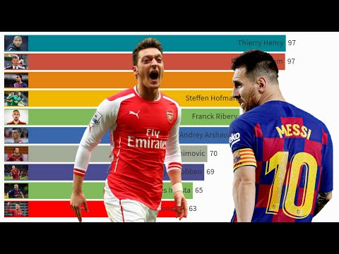 Top 10 Football Players with The Most Assists in Modern Football (2000 - 2020)