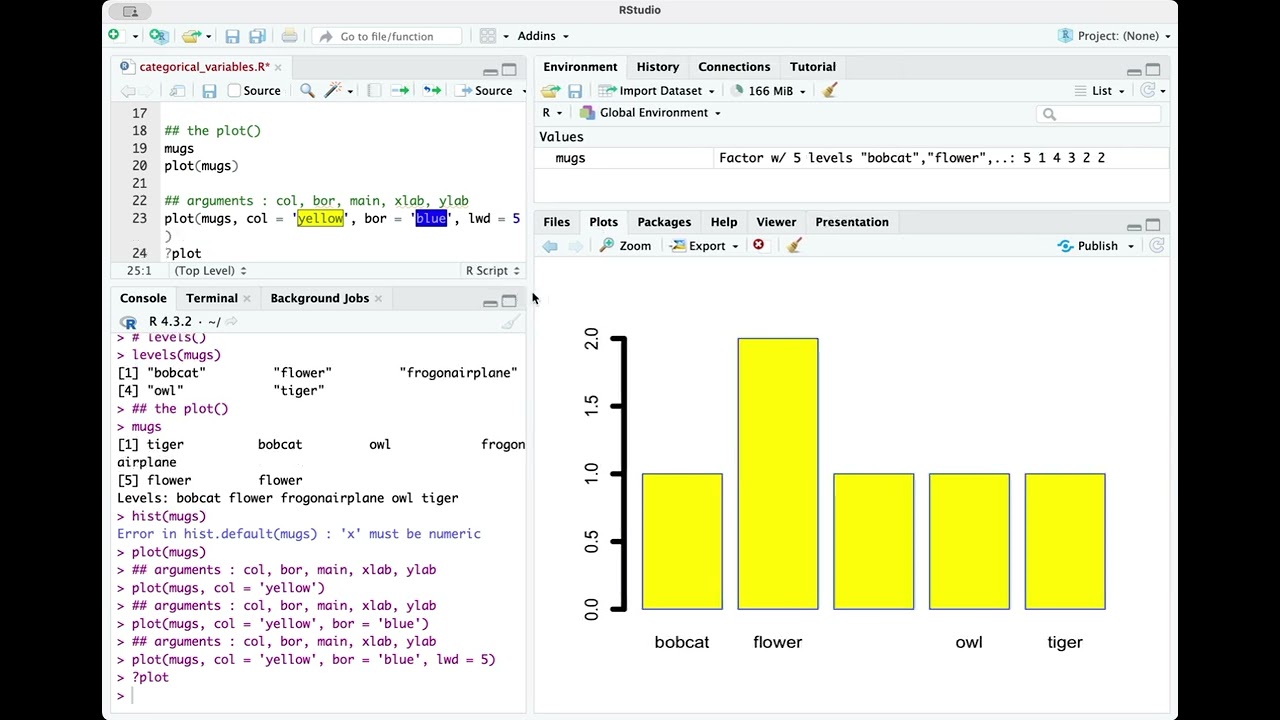 2.4 | graphing categorical variables