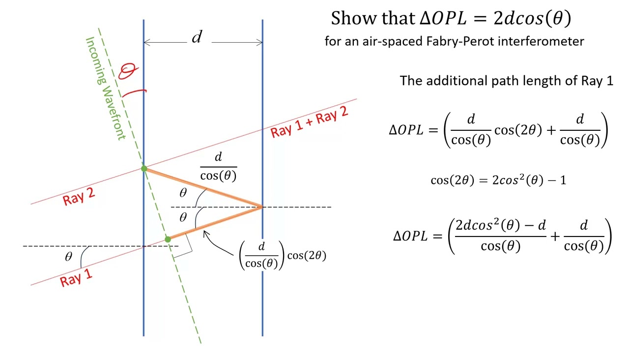 The Optical Path Length of a Vacuum-Spaced Fabry-Perot Interferometer