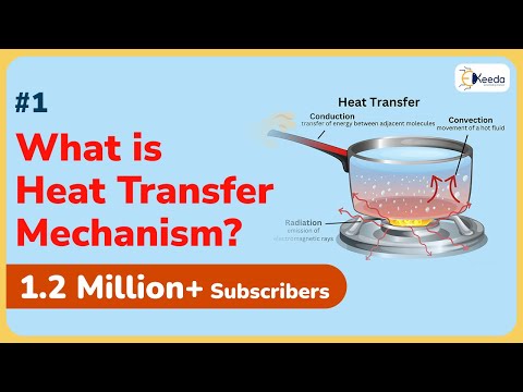 Understanding Heat Transfer Mechanisms - Introduction and Basic ...