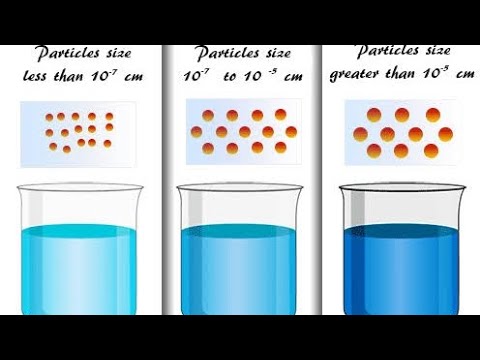 what is colloidal solution?| colloidal solution class 9| colloidal solution in Hindi