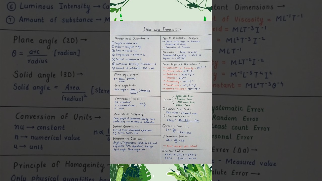 Units and Measurement Class 11 All Formulas Short Notes