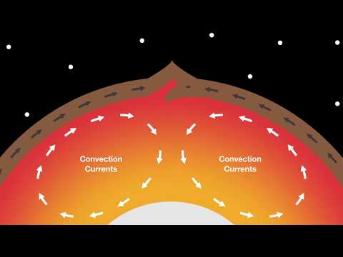 Convergent Plate Boundaries - Science Over Everything