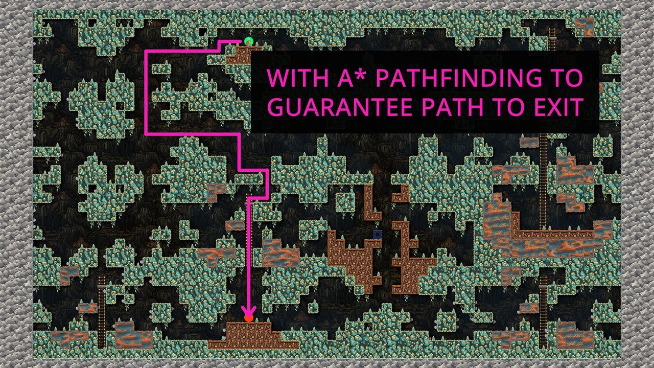 Smart Rooms: Procedural Level Generator & Room Builder